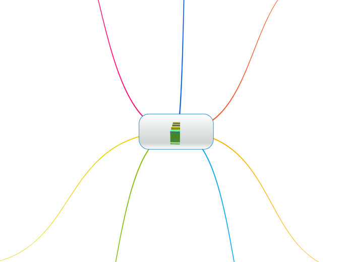 Los Lípidos - Mind Map